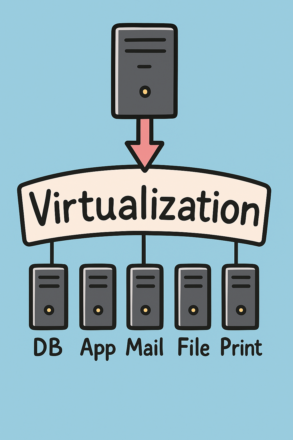 Top Windows Virtualization Tools for 2025: A Comprehensive Guide by ...