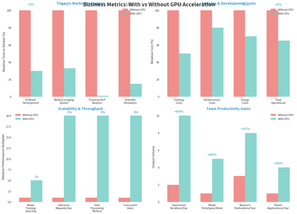 How GPU Servers Can Transform Your Business - SurferCloud Blog