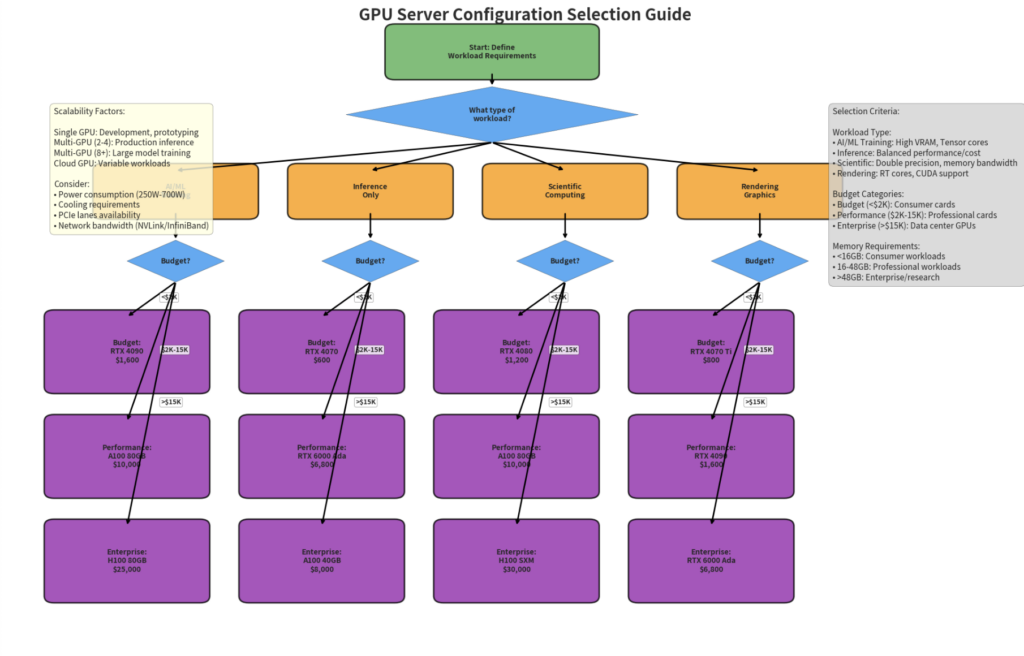 How GPU Servers Can Transform Your Business - SurferCloud Blog