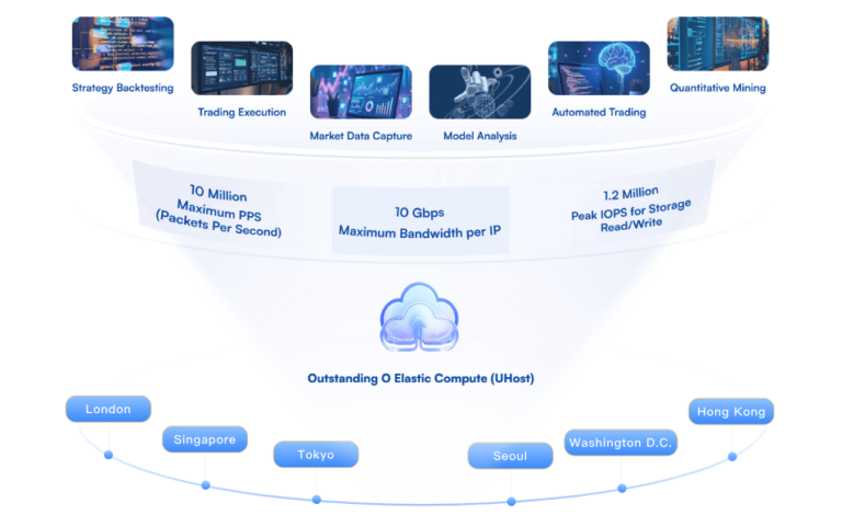 Quant Trading in 2026: Why Infrastructure Speed Matters More Than Ever ...
